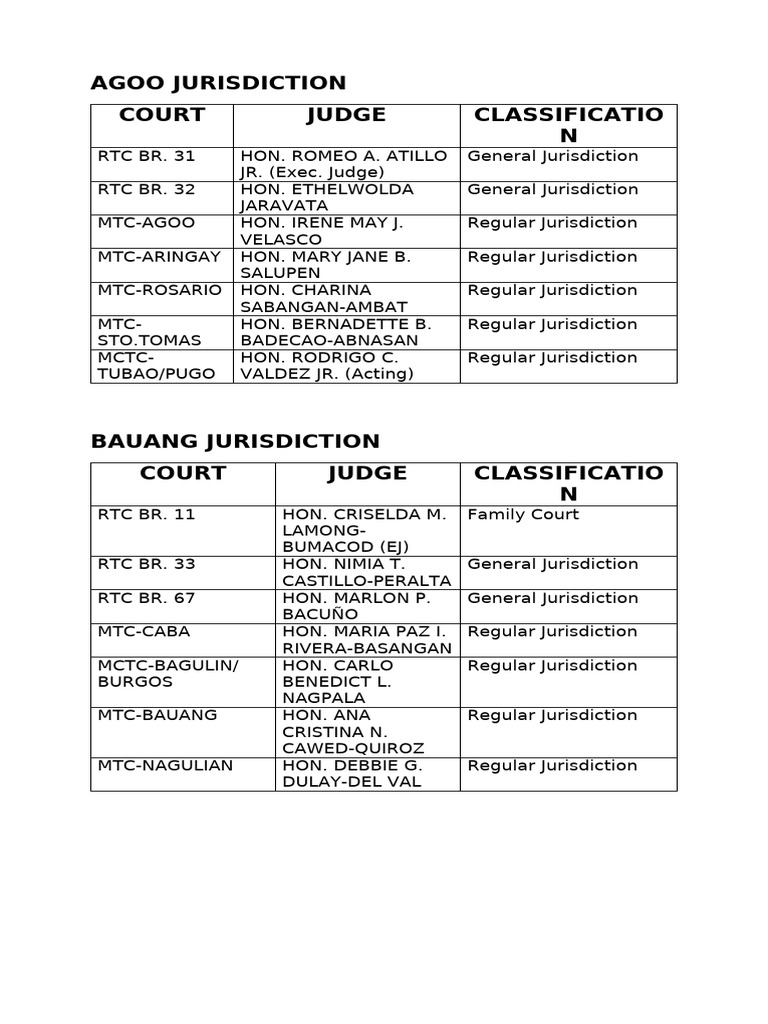 Court Judges | PDF