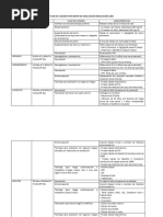 Resolucion 3280 2018 | PDF