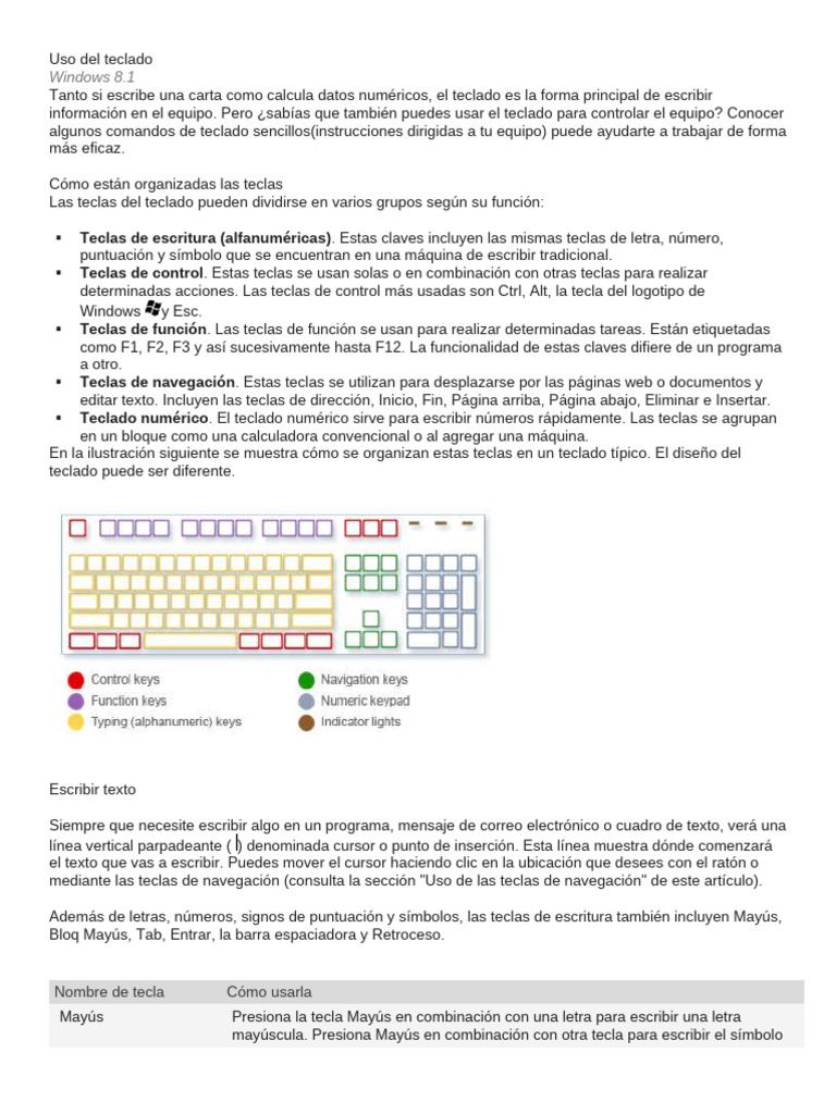 Uso Del Teclado | PDF
