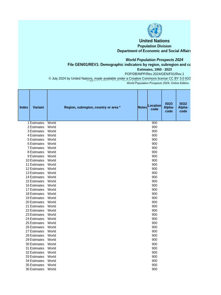 Wpp2024 Gen f01 Demographic Indicators Compact | PDF