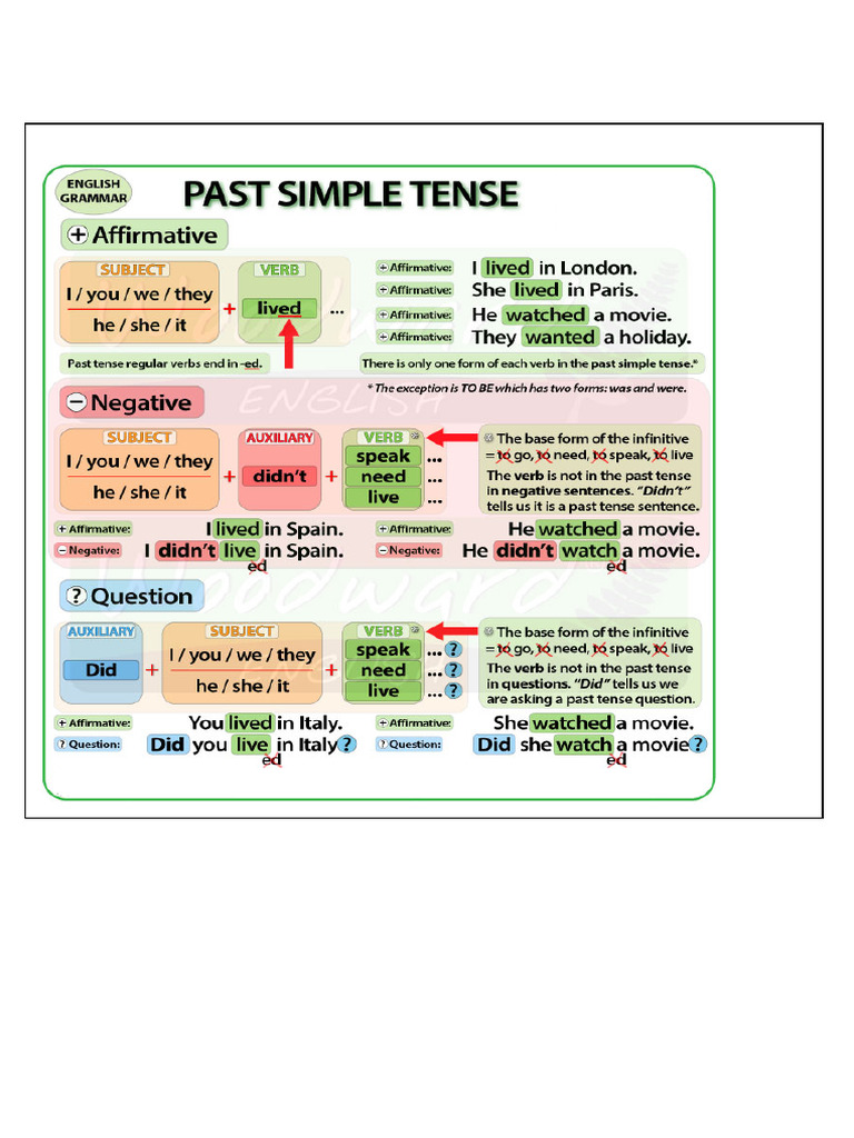 Simple Past | PDF