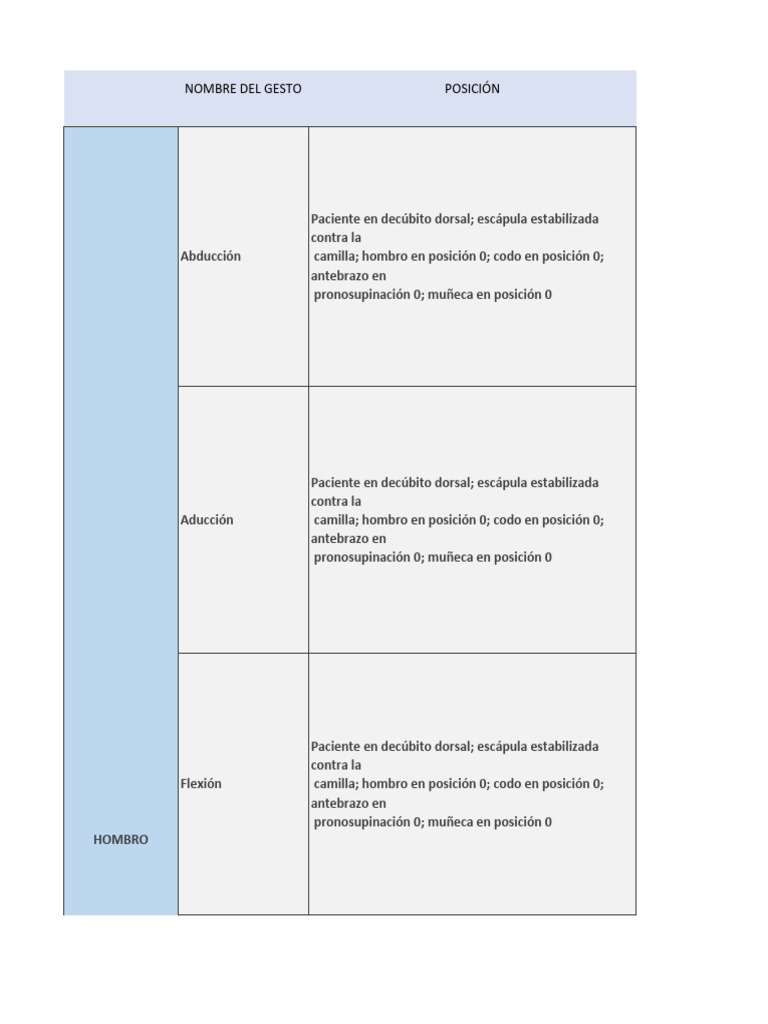 Miembro Superior Def | PDF
