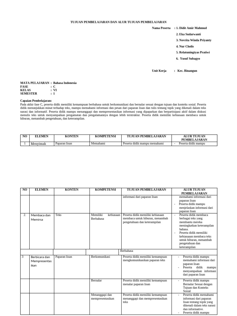 LK. TP ATP Bahasa Indonesia | PDF