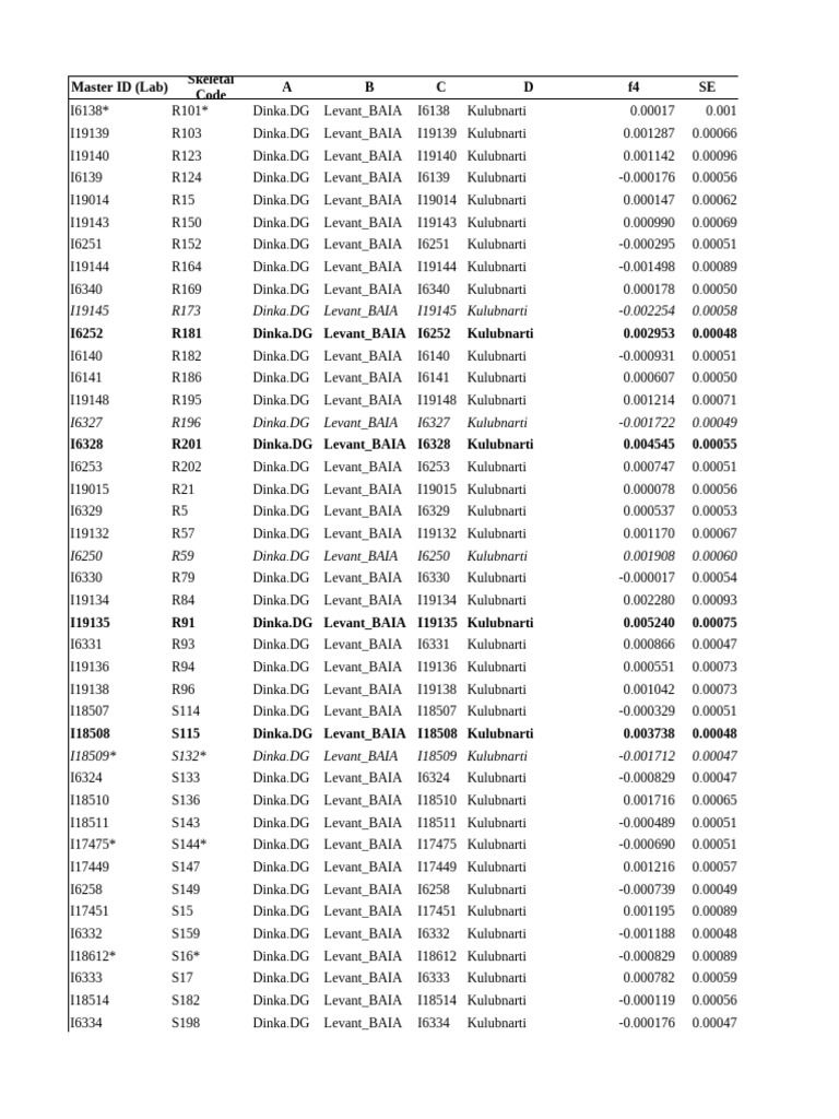 2021 27356 Moesm9 Esm | PDF