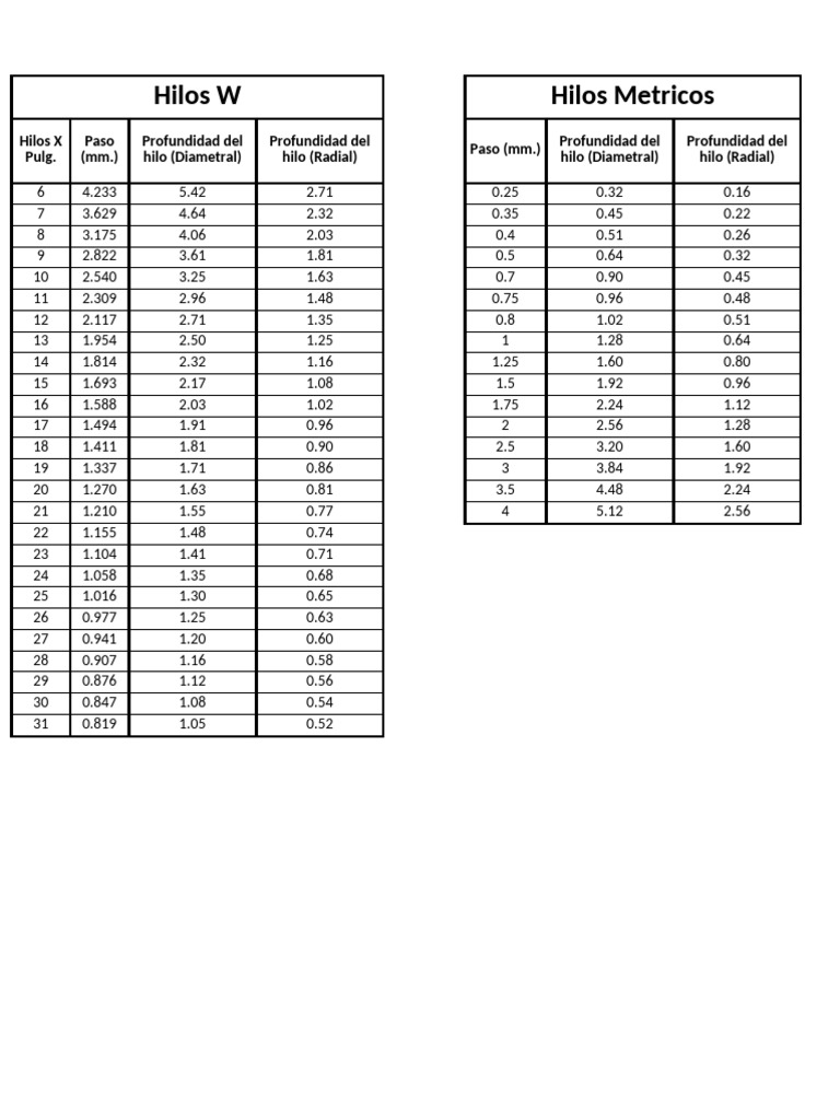 Tabla Hilos y Pasos | PDF