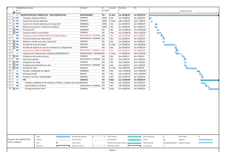 Cronograma - Eess Huiracocha | PDF