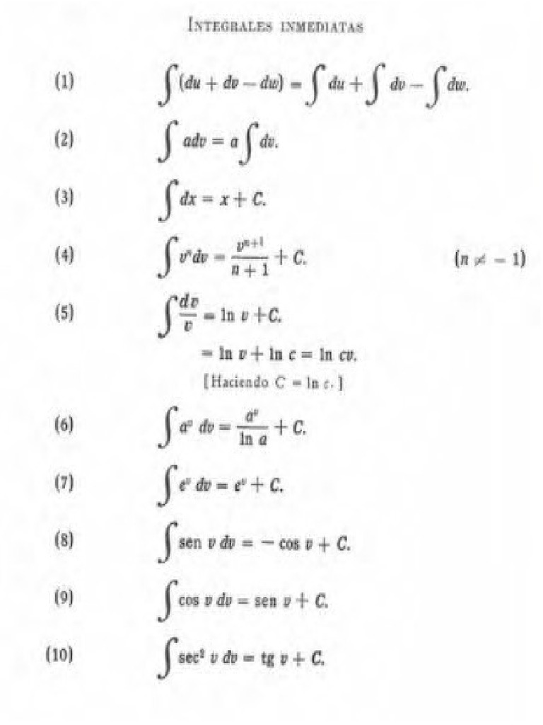 FORMULAS Derivadas Integrales | PDF