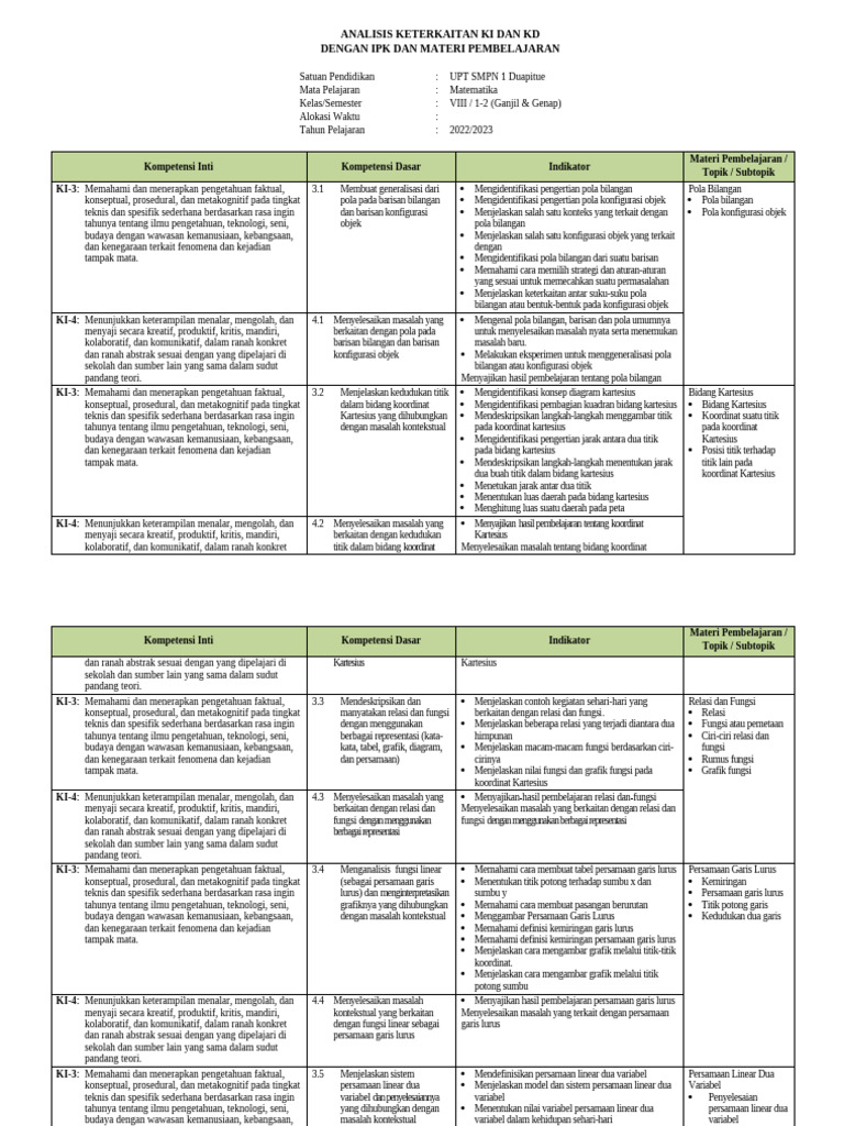 Analisis SKL Ki KD | PDF