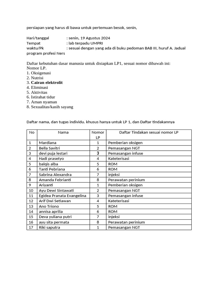 Daftar Kelompok - KDP Ners Reguler. Dan Daftar LP Nya | PDF