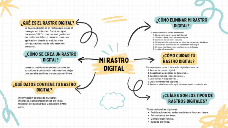 Mi Rastro Digital | PDF