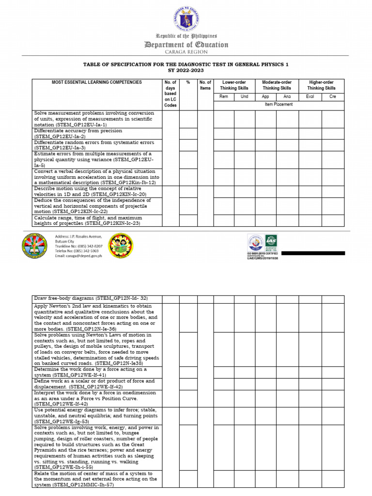 General Physics 1 TOS | PDF