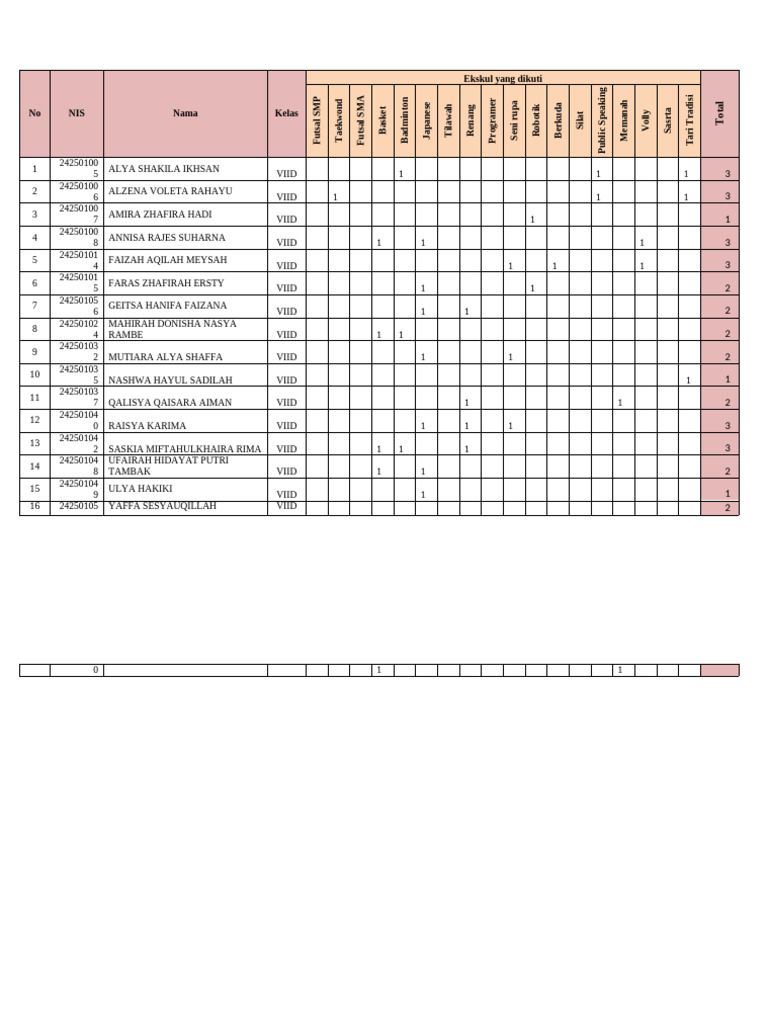 Data Ekskul Kelas Vii.d Update | PDF