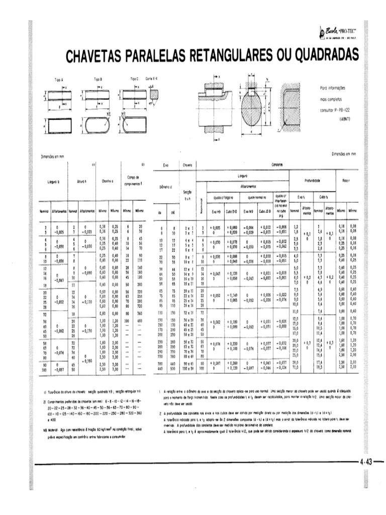 Chavetas - PROTEC | PDF