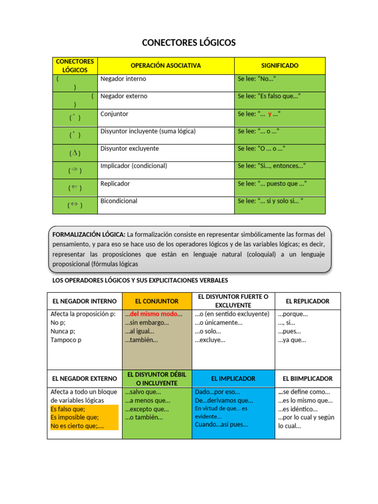 Conectores Lógicos y Proposiciones | PDF | Proposición | Metalogica