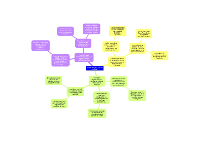 Mindmap | PDF