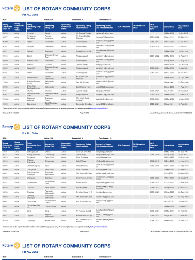 List of Rotary Community Corps in District | PDF