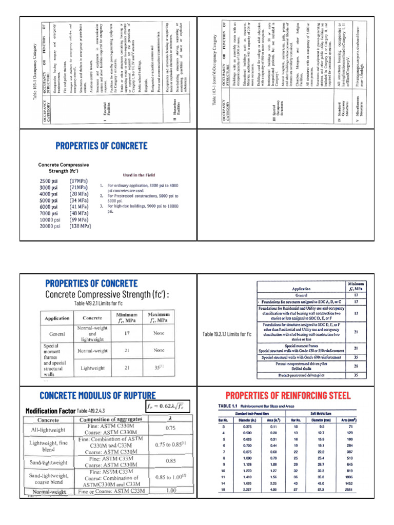 PRC Formulas | PDF