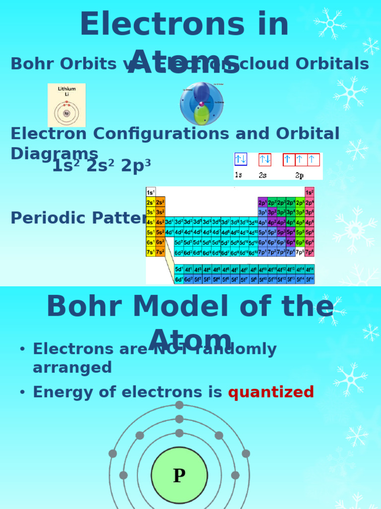 Modelo de Bohr y Electrones | PDF