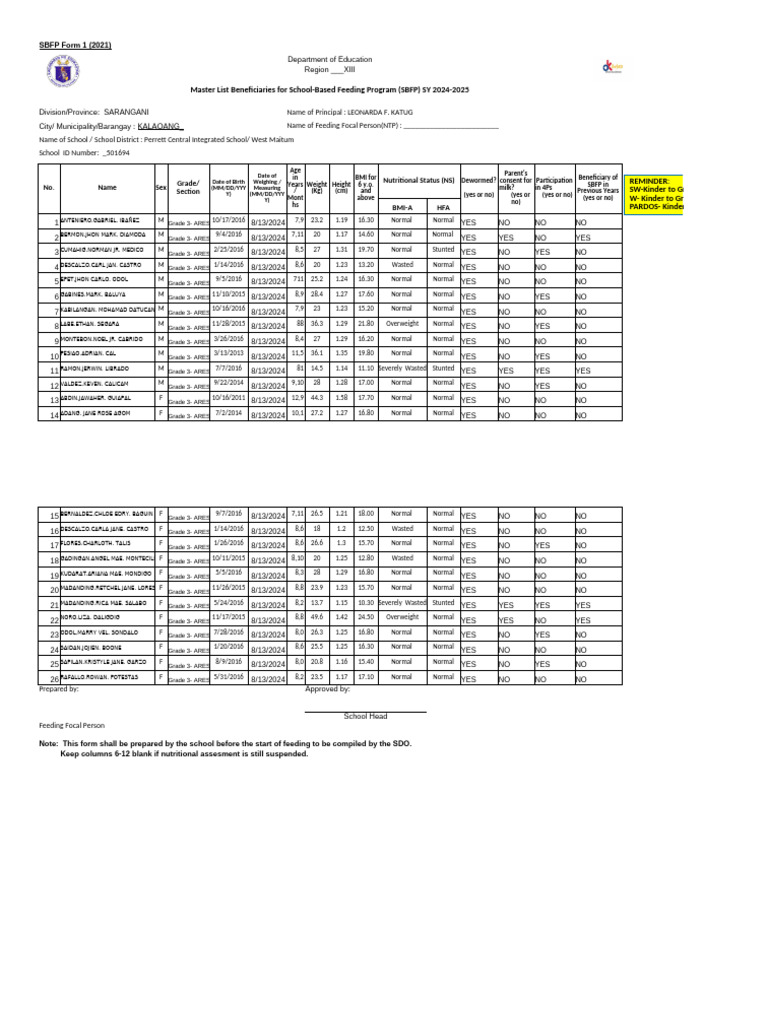 Masterlist SBFP Per Grade | PDF