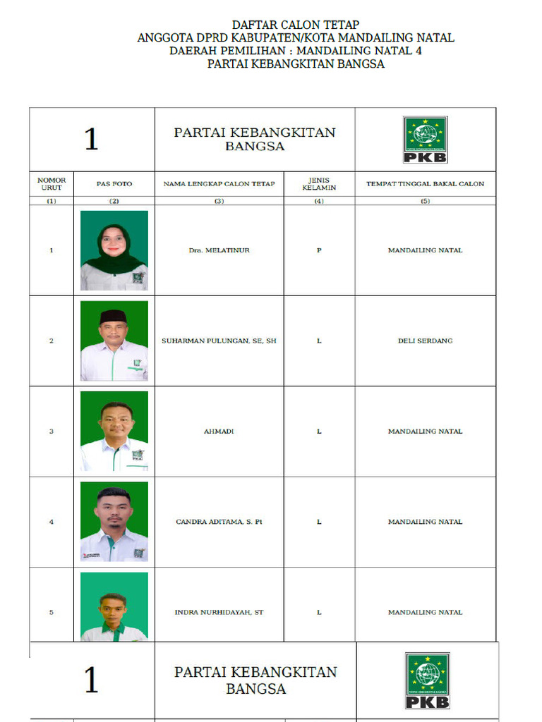 Daftar Caleg Dapil 4 | PDF