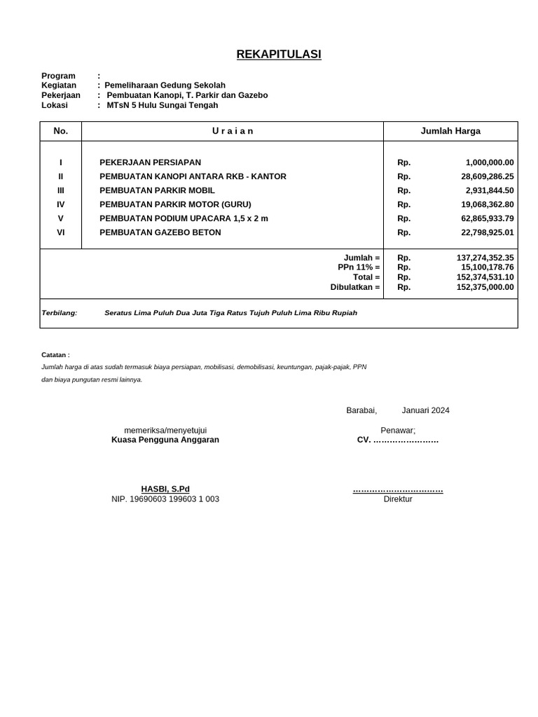 RAB Pemeliharaan 2024 | PDF