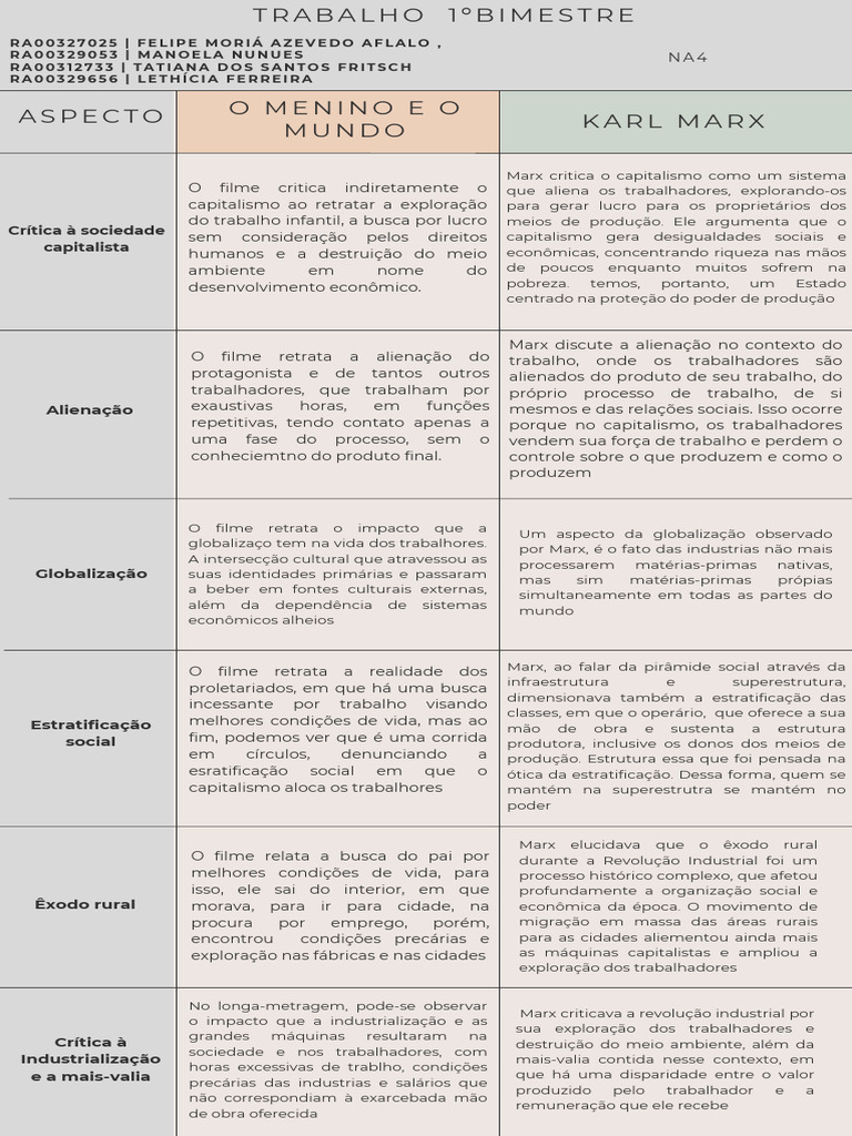 Trabalho Filosofia 1º Bimstre - NA4 | PDF