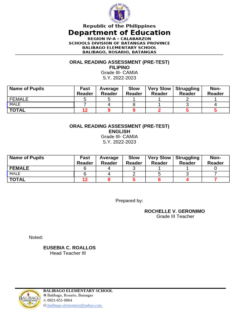 2022-Reading-Assessment PRE-TEST GRADE 3 | PDF