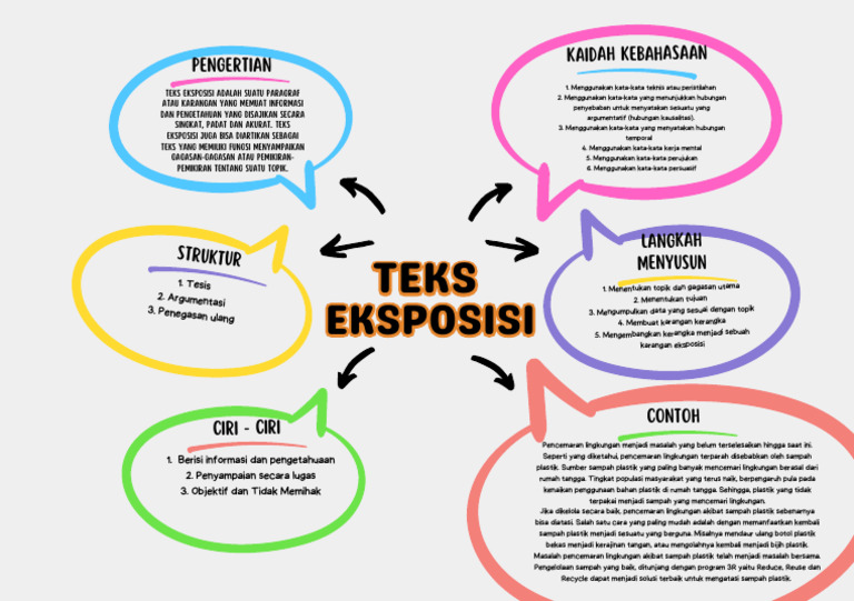 Mind Mapping Teks Eksposisi | PDF