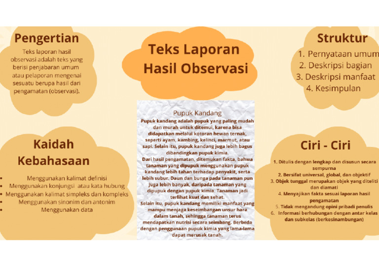 Mind Mapping Laporan Hasil Observasi | PDF