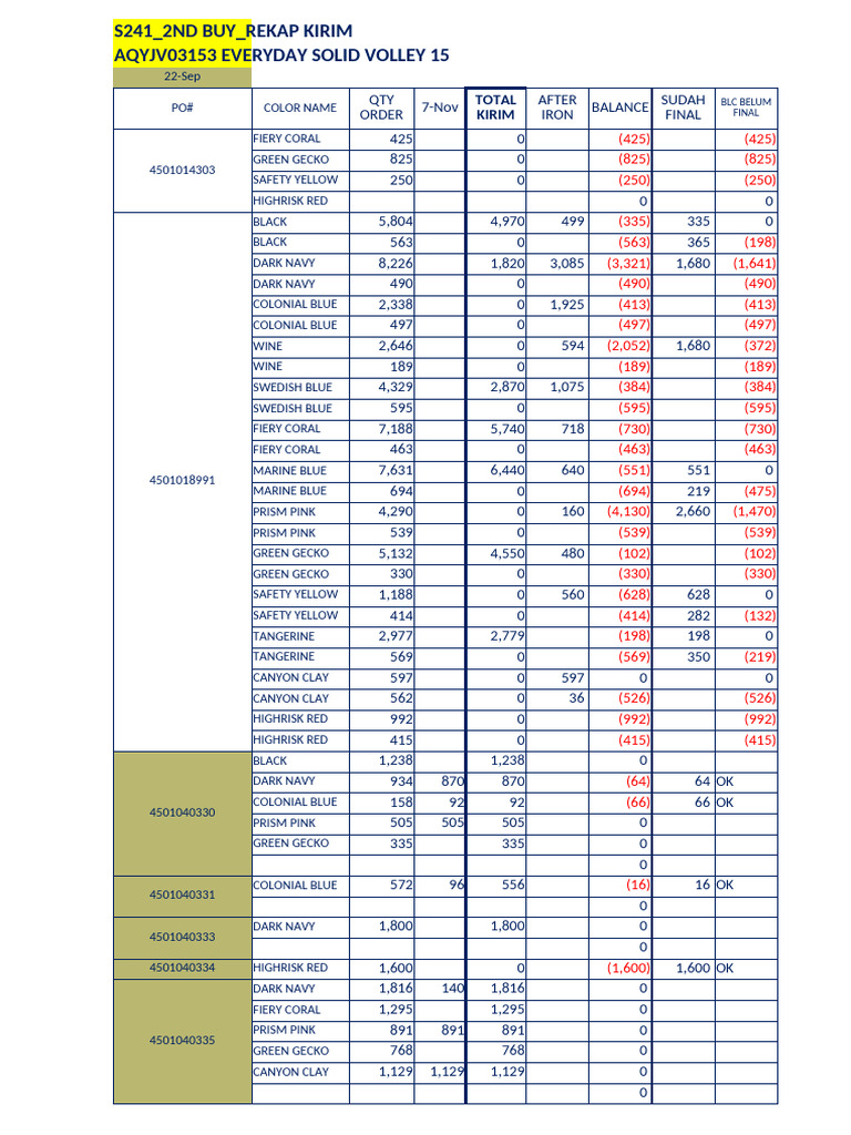 Contoh Rekap Kirim | PDF