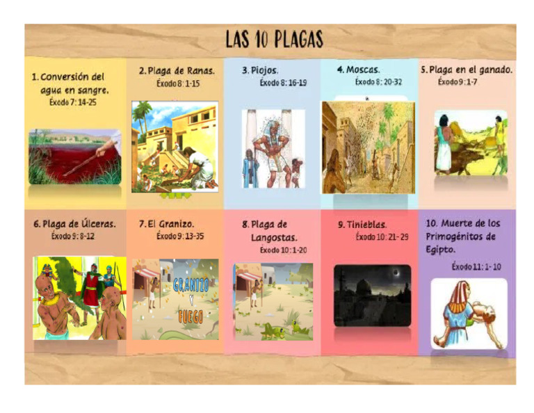 Las 10 Plagas | PDF