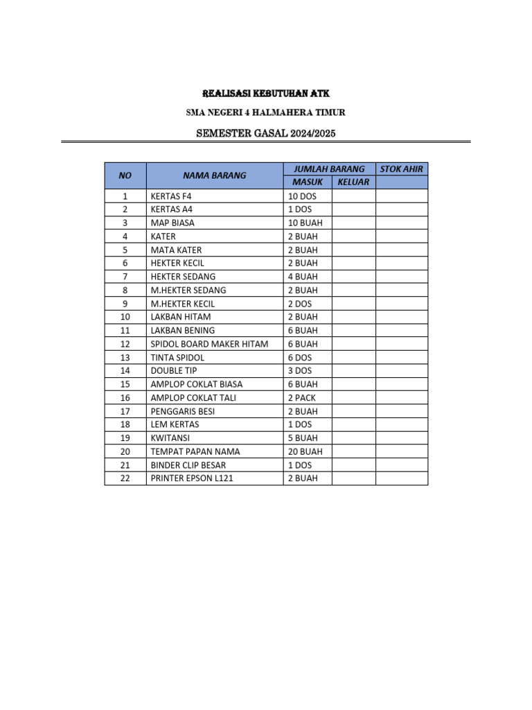 Realisasi Kebutuhan Atk 2 | PDF