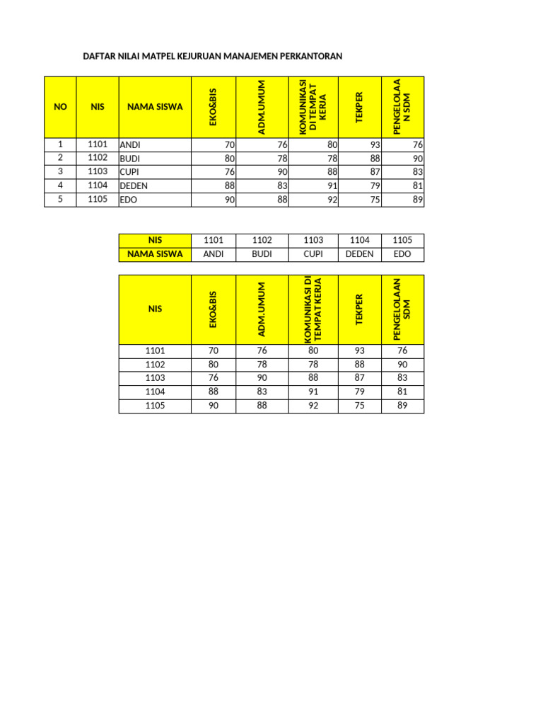 Daftar Nilai Davina-11 Mp2 | PDF