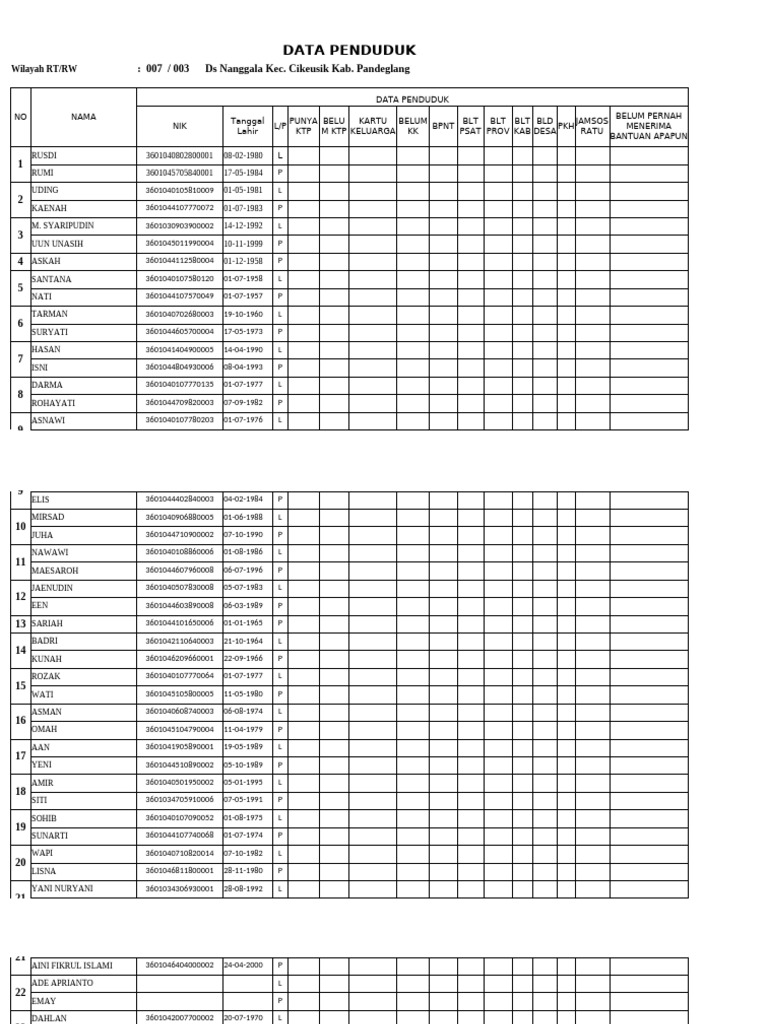 Data Kependudukan | PDF