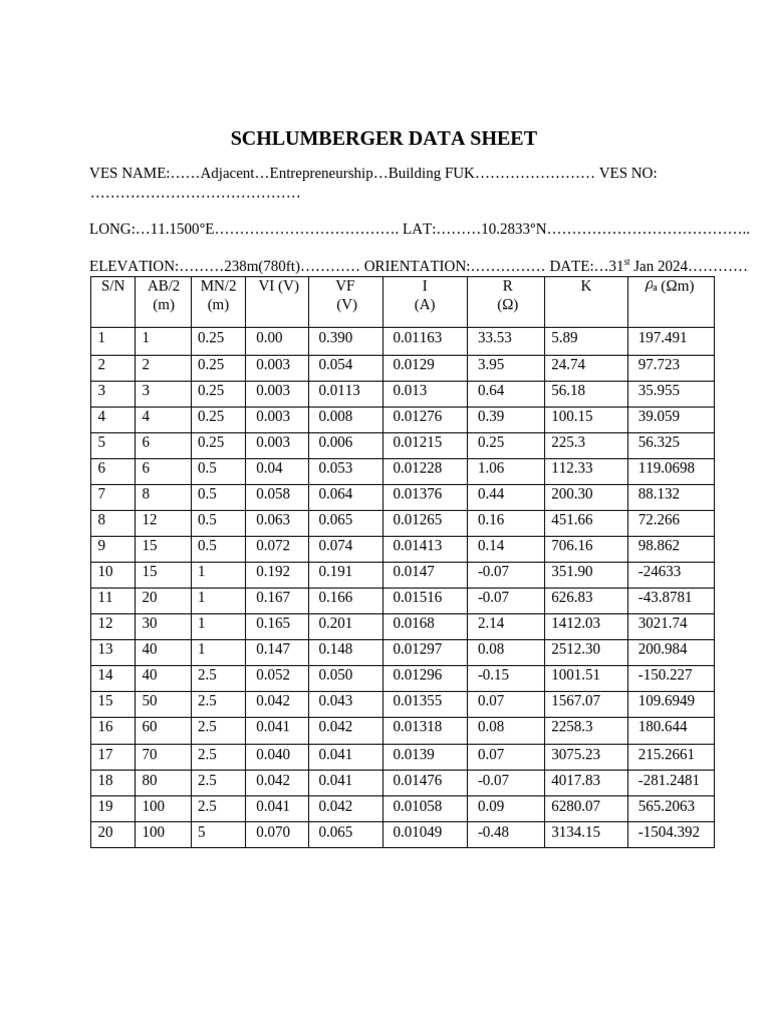 Schlumberger Data Sheet | PDF | Technology & Engineering