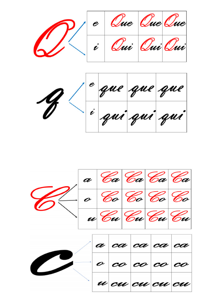 Textos Con Cyq | PDF