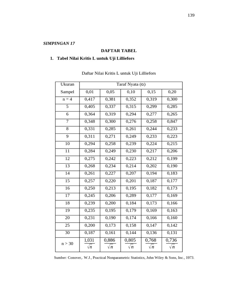 17 Tabel-Tabel | PDF