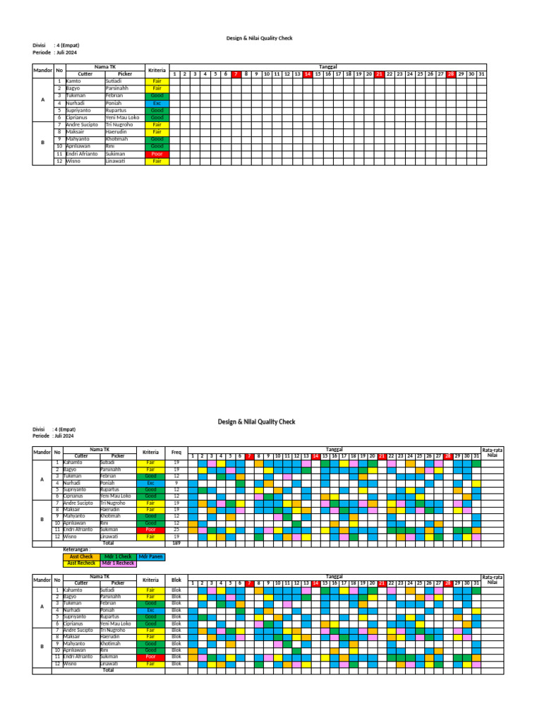 SBHE-Design Quality Check Juli 2024 | PDF