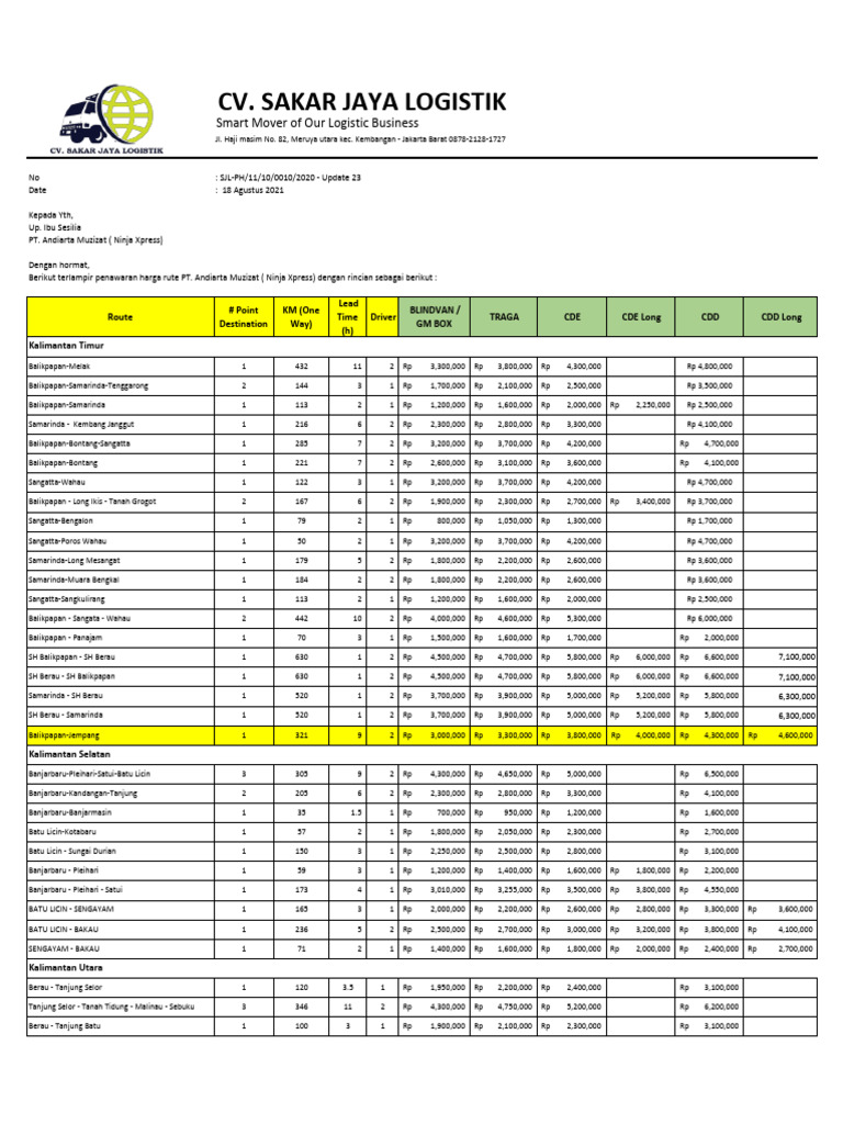Quotation Sakarjaya Kalimantan-Update 23 | PDF