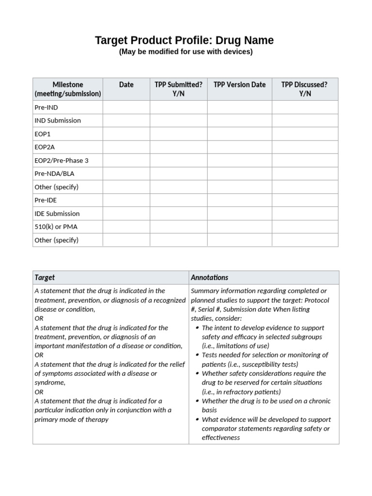 Target Product Profile for Drug Development | PDF | Chemistry | Dose ...