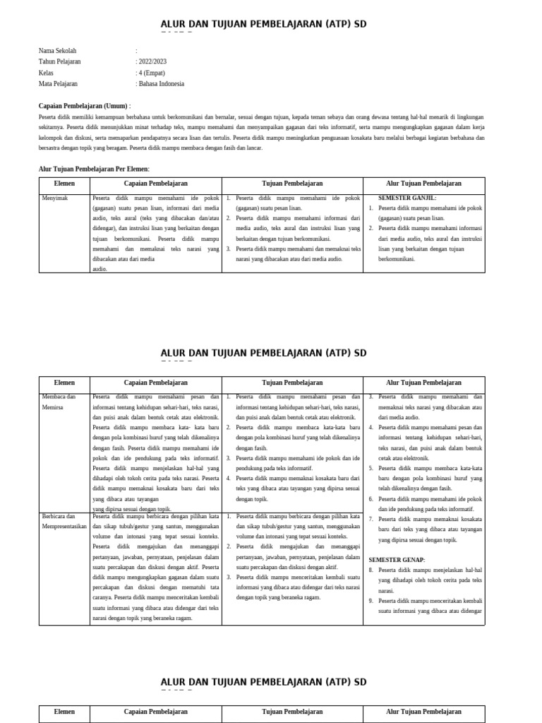 Atp 2022 Bindo | PDF