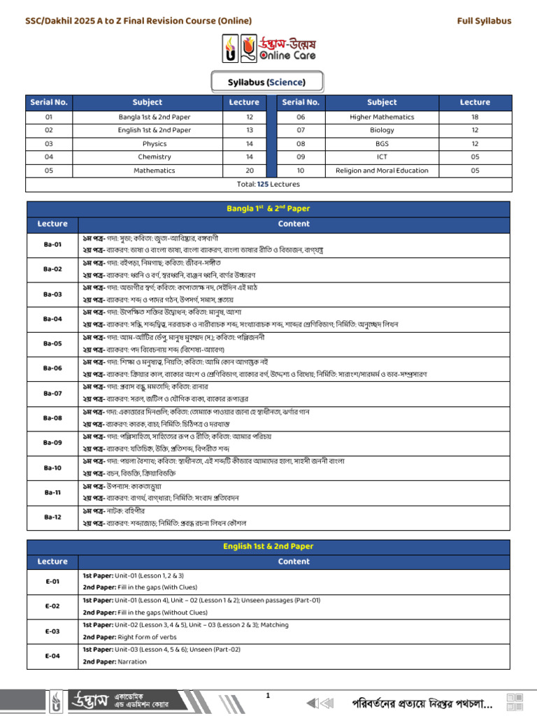 Science Syllabus EV2 | PDF