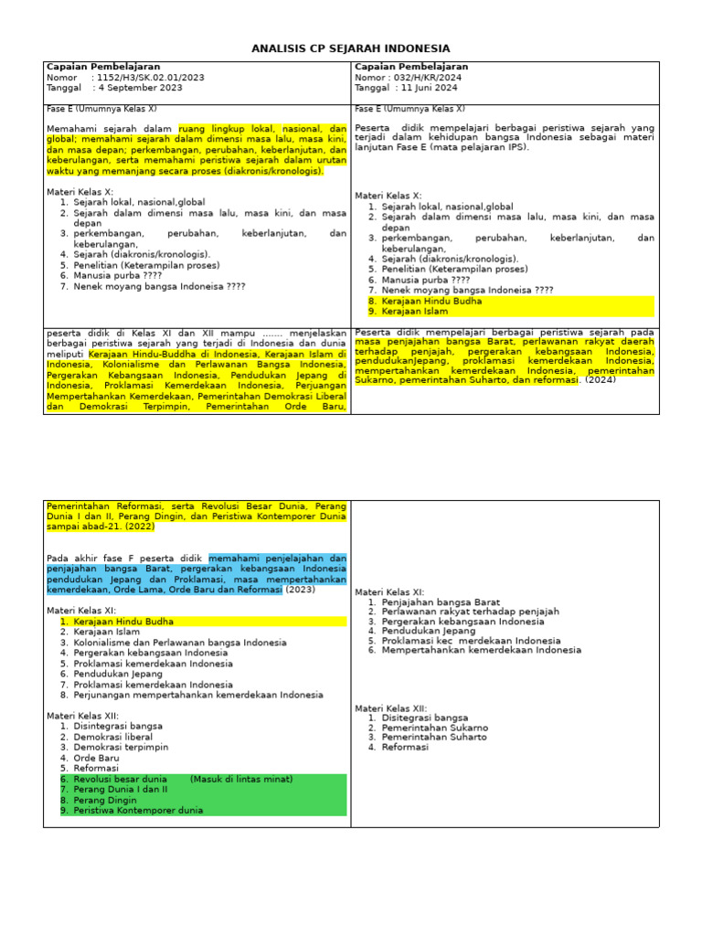 Analisis CP - SJR - Baru | PDF