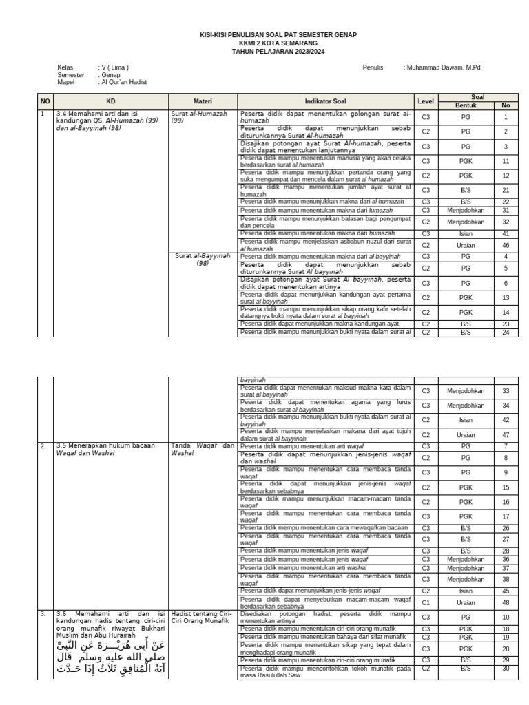 Kisi-Kisi Qurdis Genap Kelas 5 TP 2023-2024 | PDF