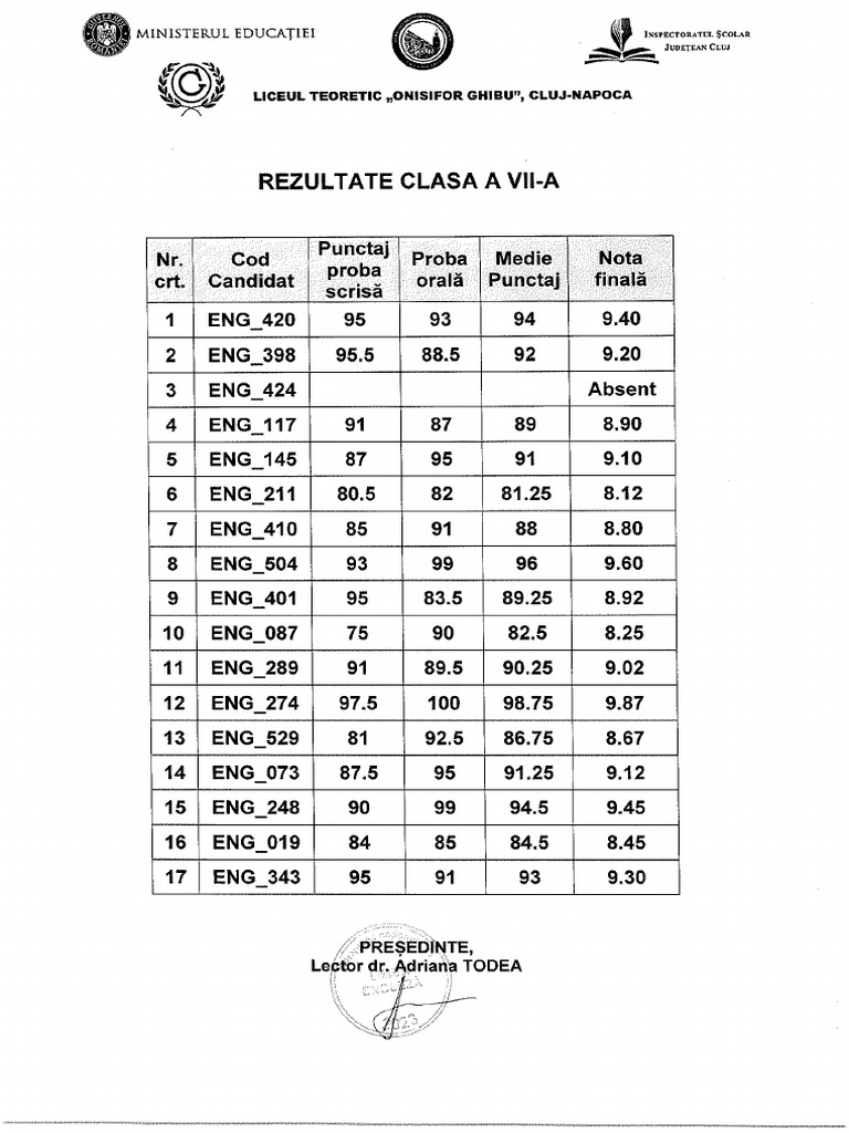 Rezultate-Initiale ONLE | PDF