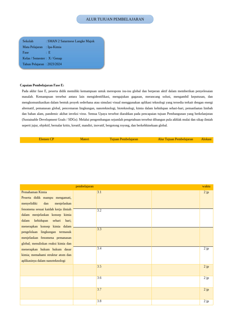 Alur Tujuan Pembelajaran: Capaian Pembelajaran Fase E | PDF