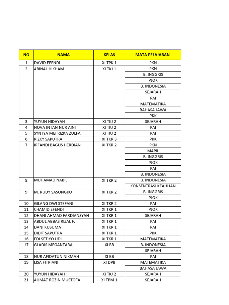 Rekap Pas Susulan | PDF
