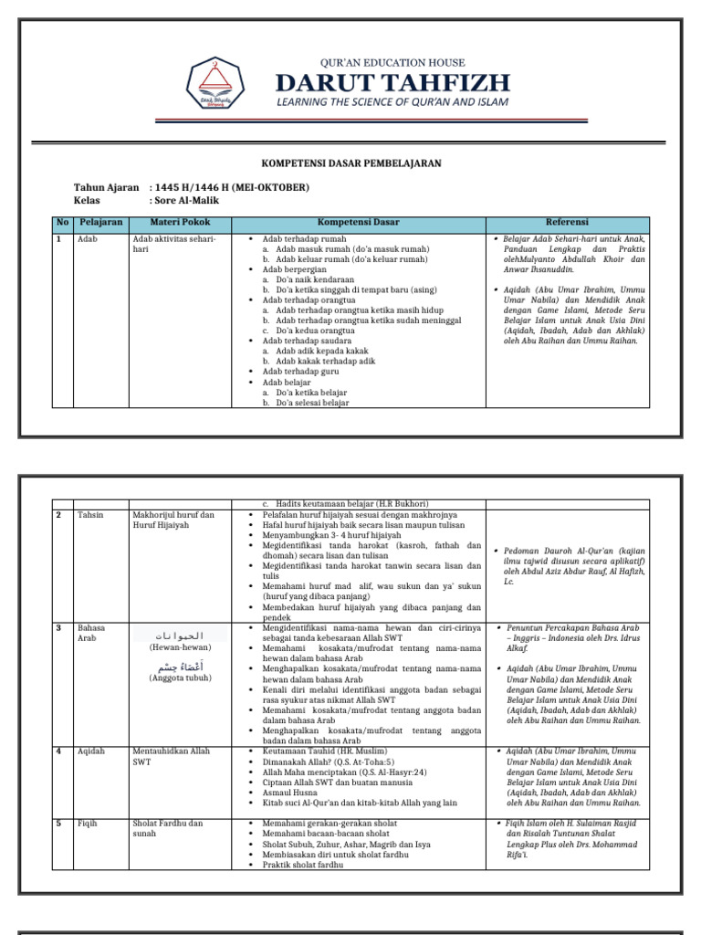 KD Darut Tahfizh 1446 H (Mei-Oktober) Kelas 1 Al Malik 2024 | PDF