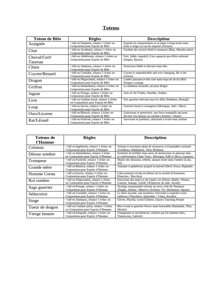 Totems Tableau | PDF