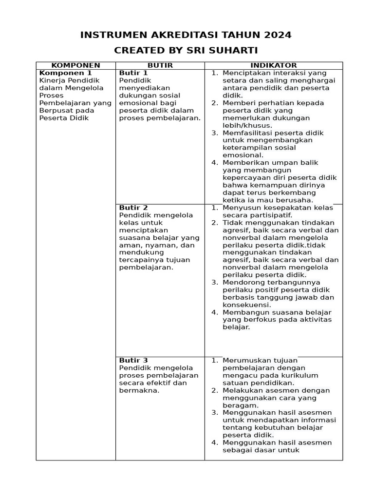 Instrumen Akreditasi Tahun 2024 | PDF